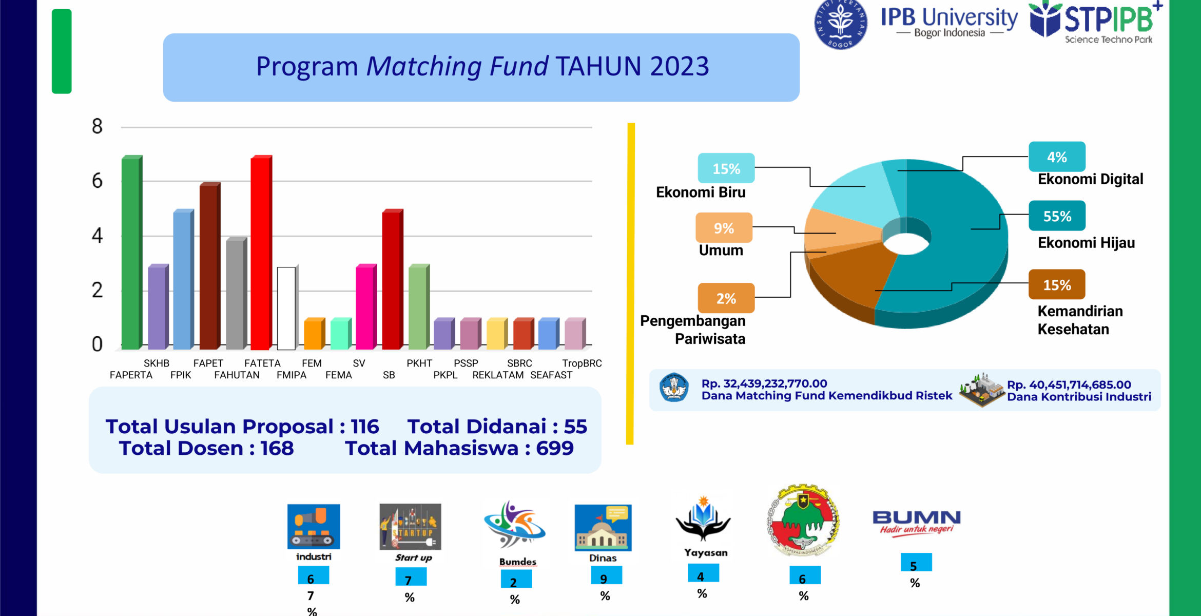 Beranda - Science Techno Park IPB