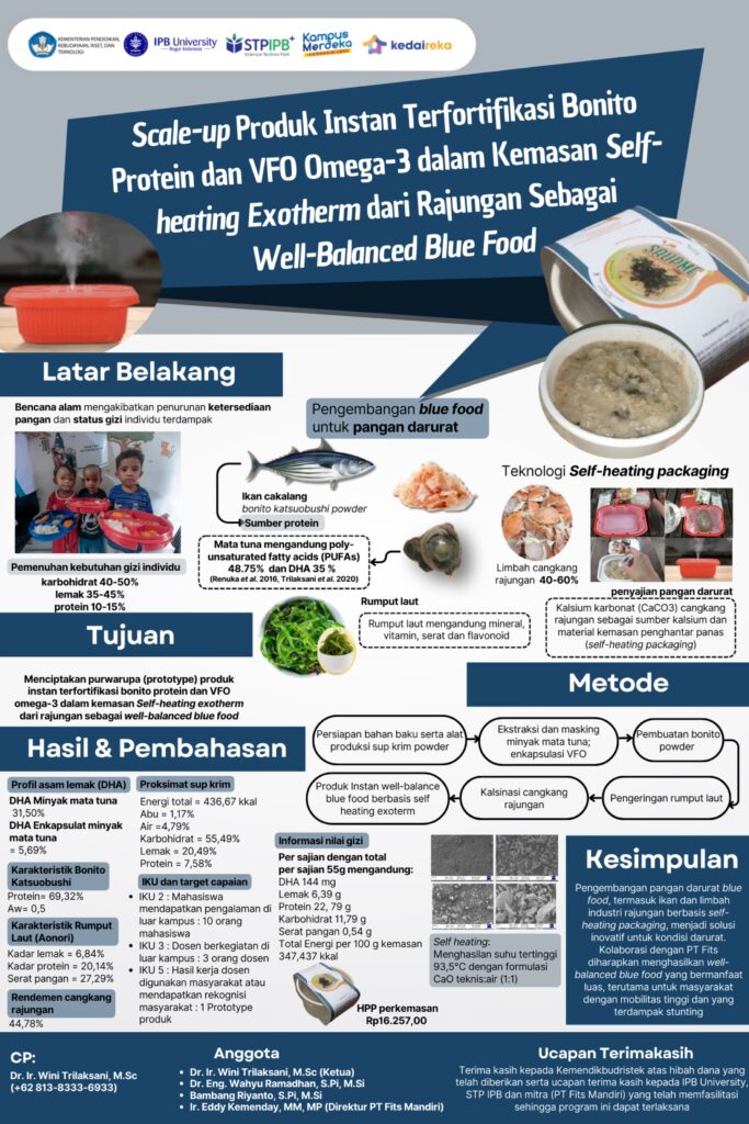 Program Matching Fund (Kedaireka) IPB Tahun 2023 - STP IPB